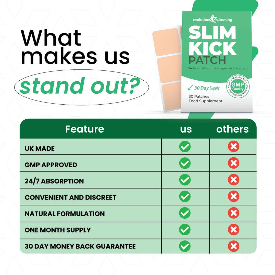 Slimming Patch - Diet Patches for Weight Loss — Evolution Slimming